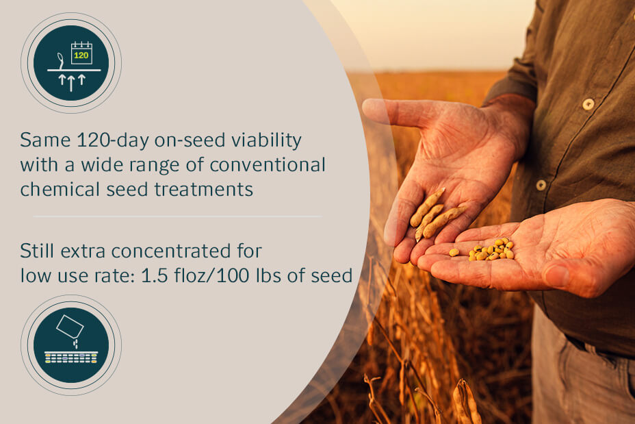 Upgrade Your Soybean Yield Potential With Enhanced Optimize® Fxc Ds